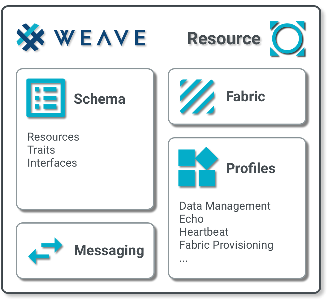 Overview | OpenWeave