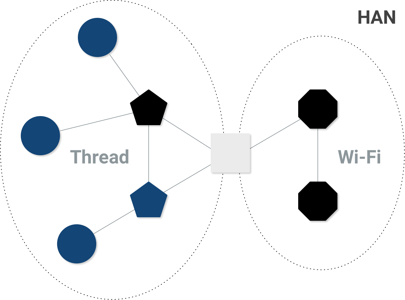 Weave Fabric | OpenWeave