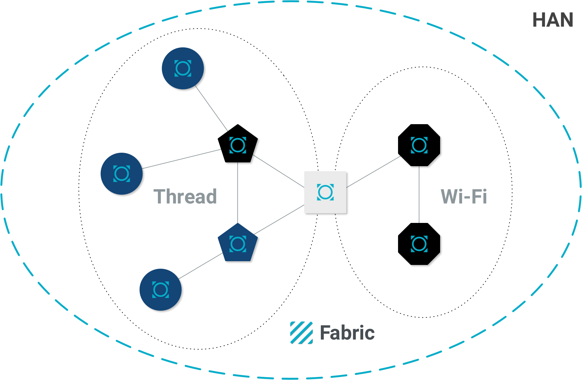 Weave Fabric | OpenWeave